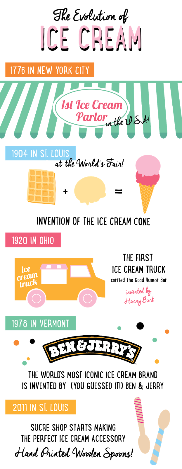 sioo: It's National Ice Cream Month!