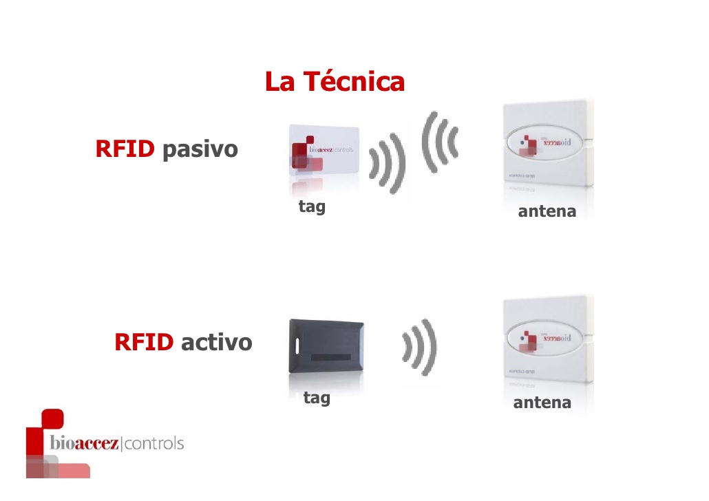 Radio Frecuency Identification (RFID) ~ Logistica Empresarial
