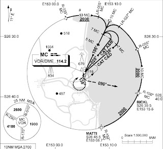Take-Off: VOR - VHF OMNIDIRECTIONAL RANGE