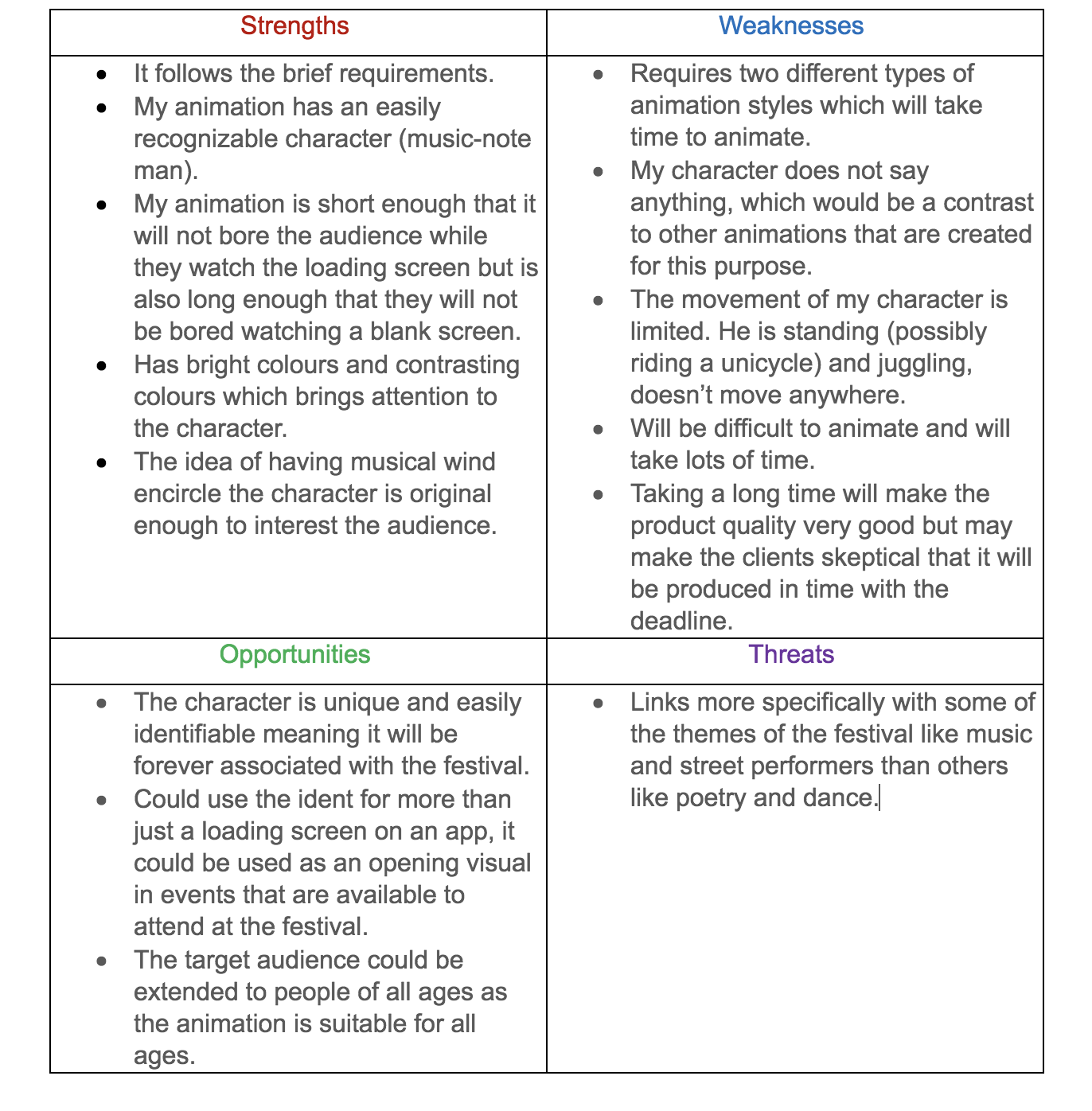 CTECH Unit 10- Animation: M2- Complete a SWOT analysis for the intended ...