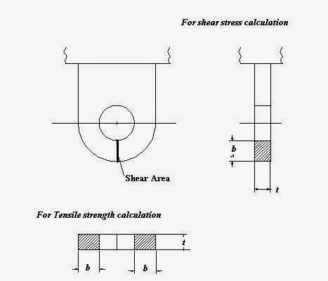 Strength Calculation of Lifting Eye (Mapa Mukavemet Hesabı) | Teknik ...