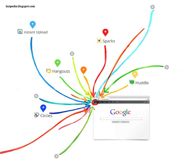 Google+ New Features