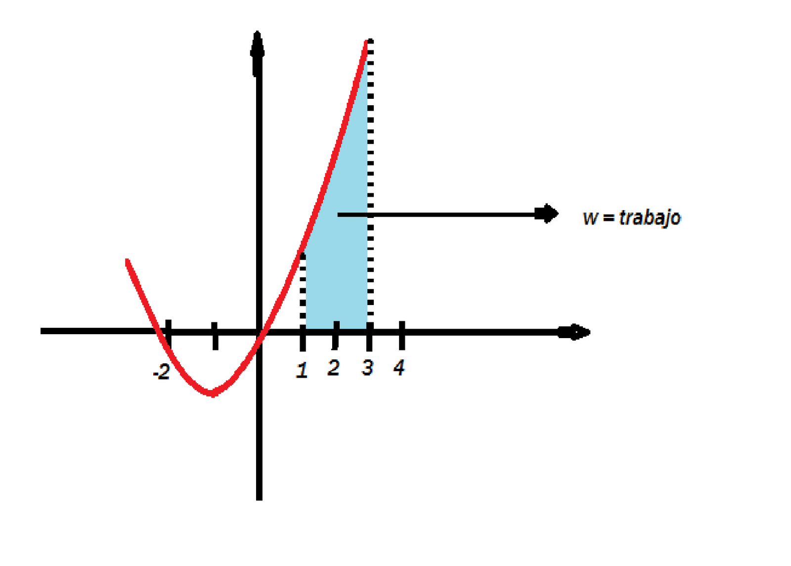 Aplicación De Las Integrales