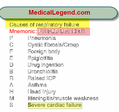 Respiratory Mnemonics