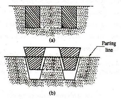 Bansal's Wiki: Pattern Making and Allowances