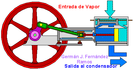 TIN II - 2º Bachiller: Motores térmicos de combustión externa