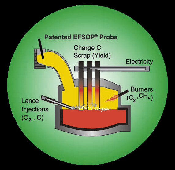 Nova Analytical Systems: #51 - What is EFSOP?