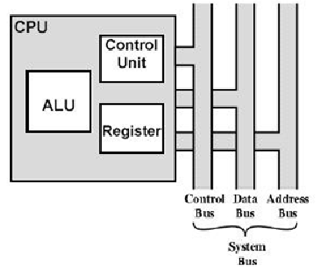 TUGAS: Central Processing Unit (CPU)