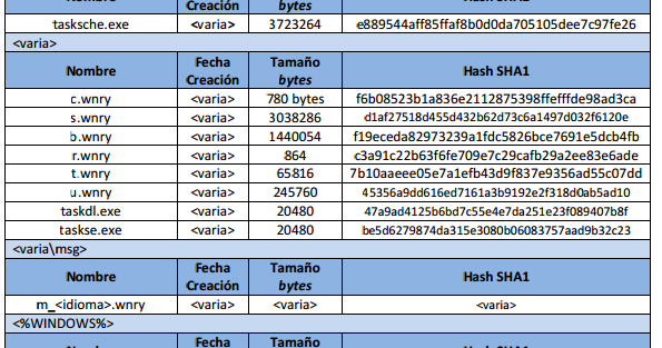 Delphi Magic: Evitar la propagación del virus WannaCry
