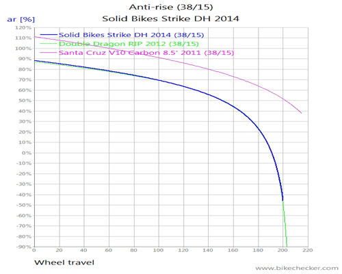 Solid Strike DH 2014 - Linkage Design
