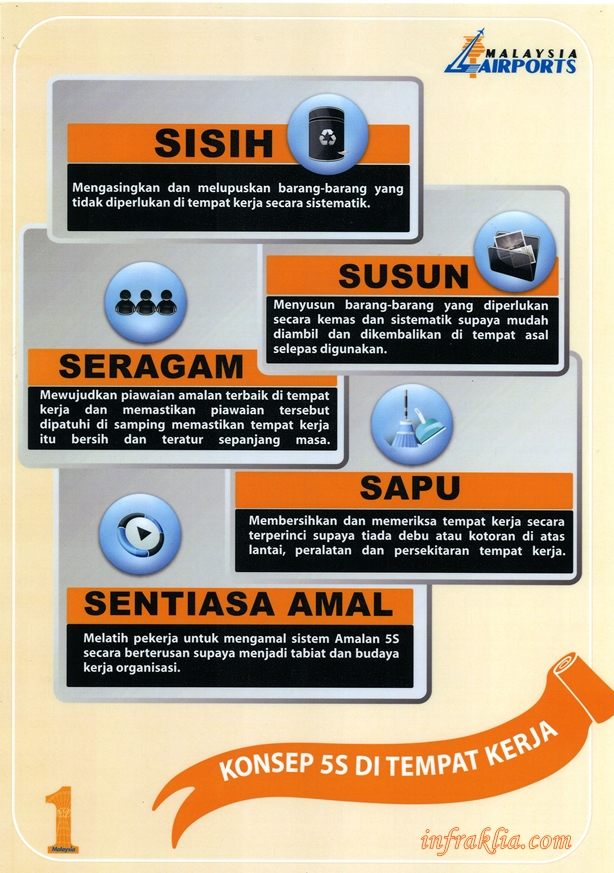 blog infraklia: Konsep 5S Di Tempat Kerja