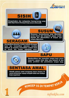 blog infraklia: Konsep 5S Di Tempat Kerja