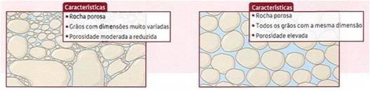 Estudo das propriedades do solo: Porosidade do solo - 2