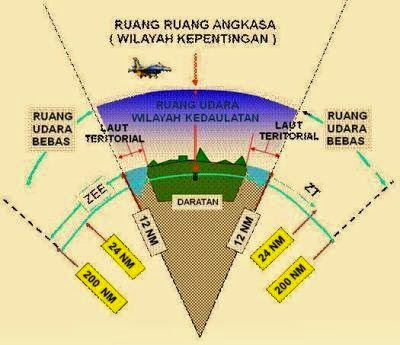 All About Air Law: Ruang Udara Dan Wilayah Udara Nasional (Bagian 1)