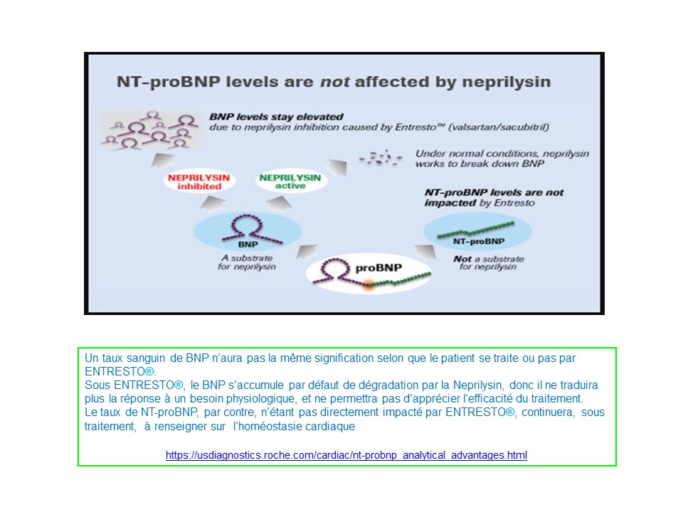 CAnalyses: Etudes de Cas Analyses Medicales: BNP et NT-proBNP sous Entresto