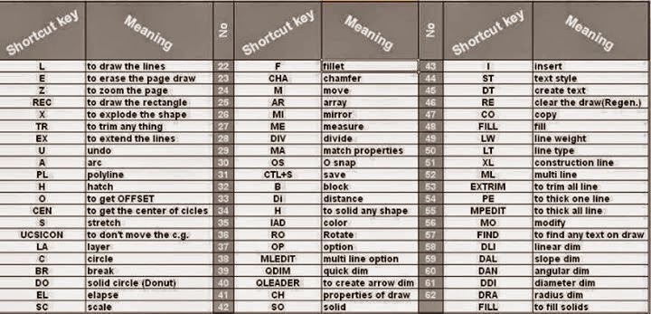 AutoCAD Shortcut Keys Electrical Engineering Updates autocad-shortcut-keys-electrical-engineering-updates
