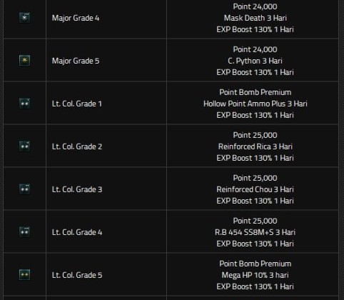 Urutan Pangkat PB Garena dari Terendah sampai Tertinggi - Gividia