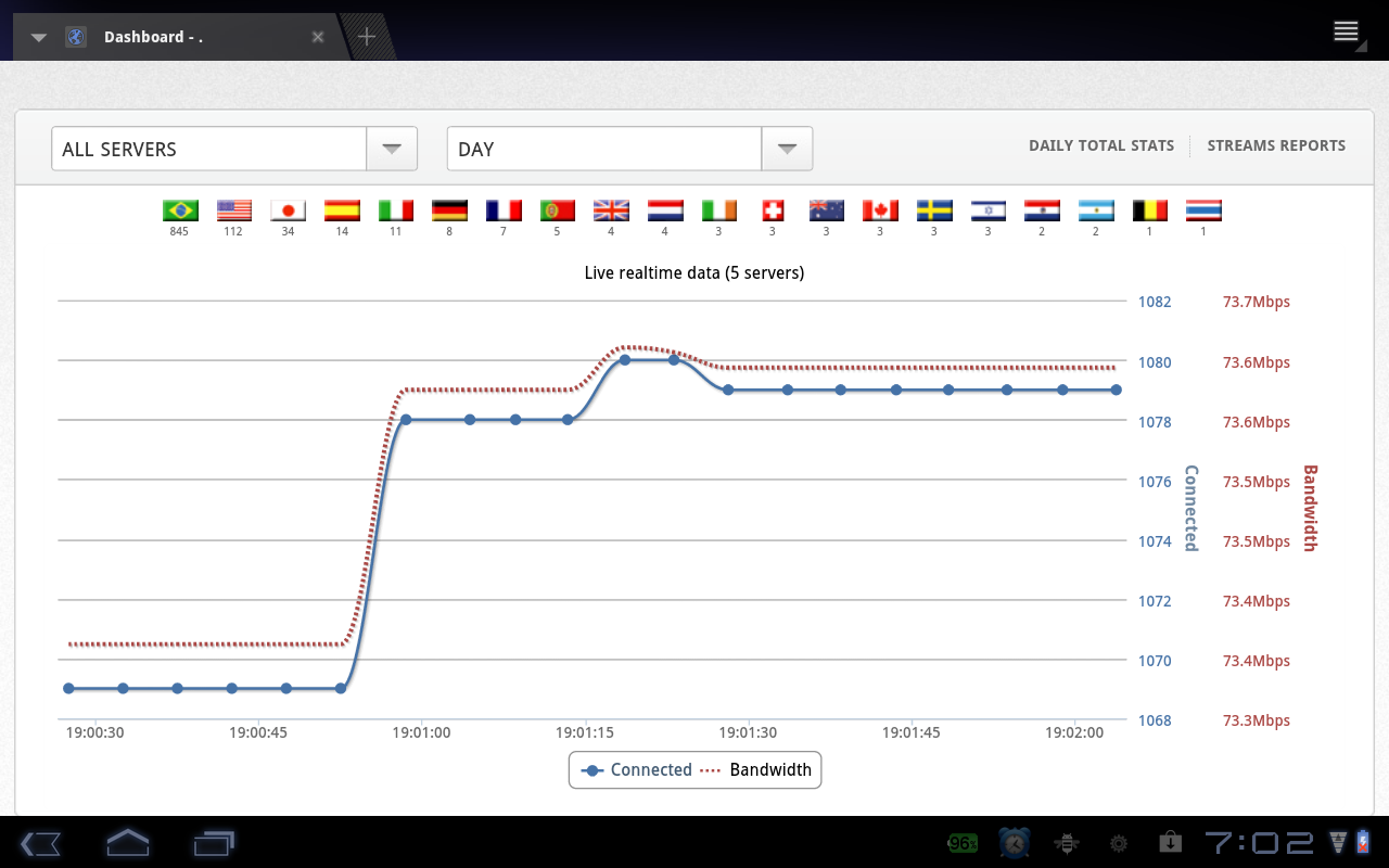 Softvelum news: Nimble Streamer, Larix Broadcaster and more: Wowza ...