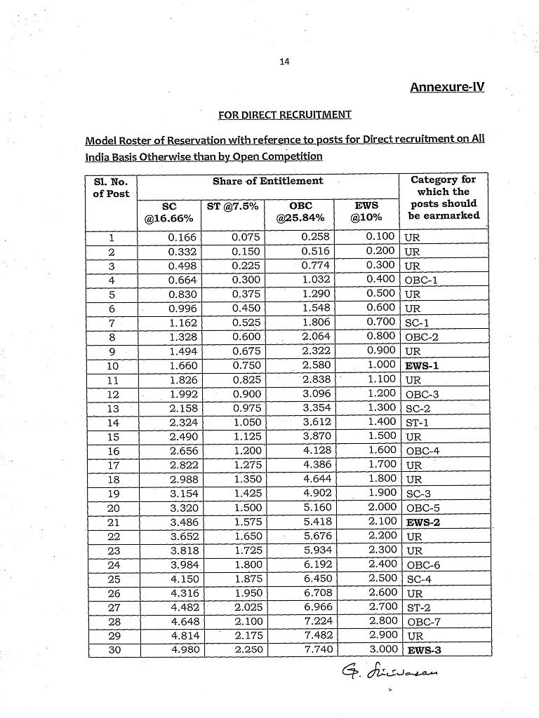 EWS Reservation: Maintnance of Roster Points ~ Andhra Teachers Teachers ...