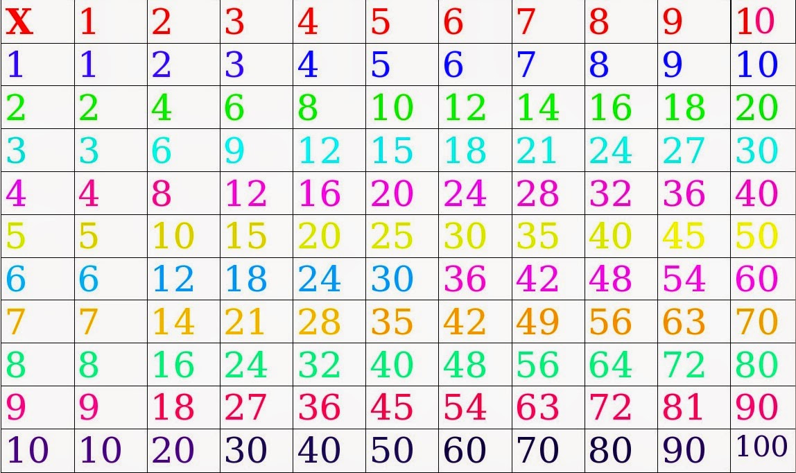 -: LA MULTIPLICACIÓN