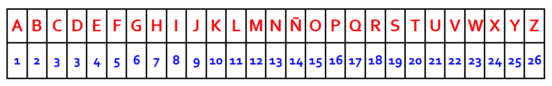 Numeros con nombre - Imagui