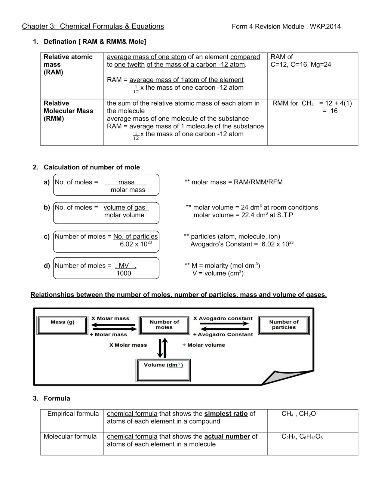 QUICK REVISION F4 CHEMISTRY CHAPTER 3