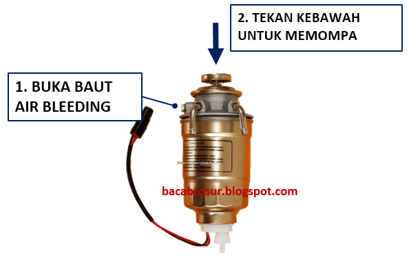 Cara mengganti filter solar L300 Sendiri - OMBRO