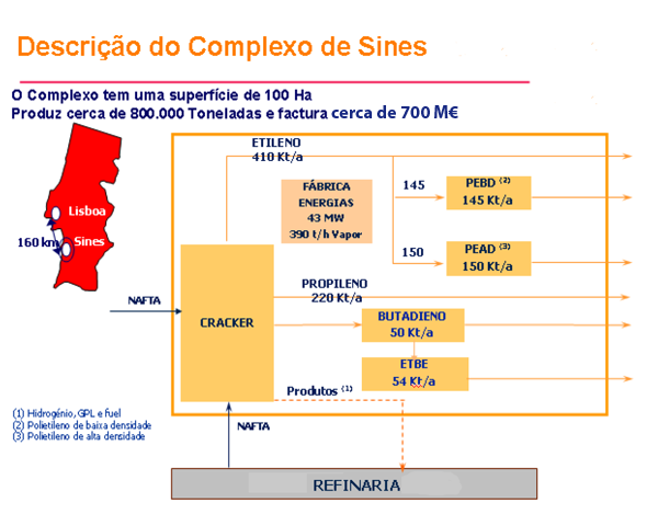 Sobre a Repsol Polímeros (Sines) e o respectivo esquema de produção ...