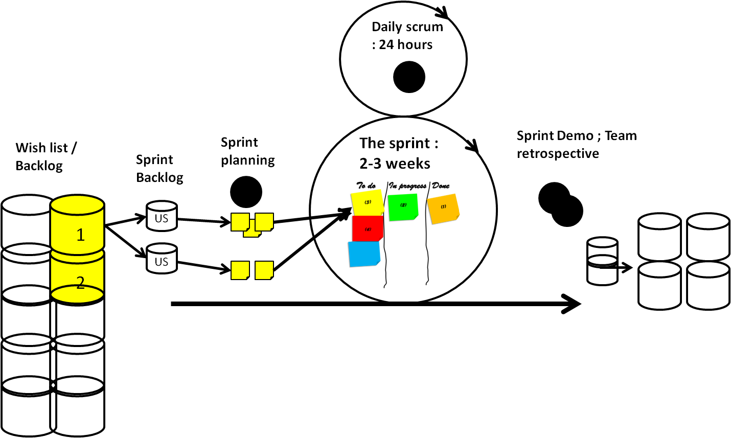 Your Family, Agile, and You: Scrum for everyone! What is scrum In a ...