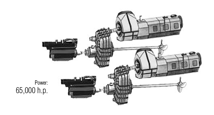 Military and Commercial Technology: Saturn enterprise gas turbine ...