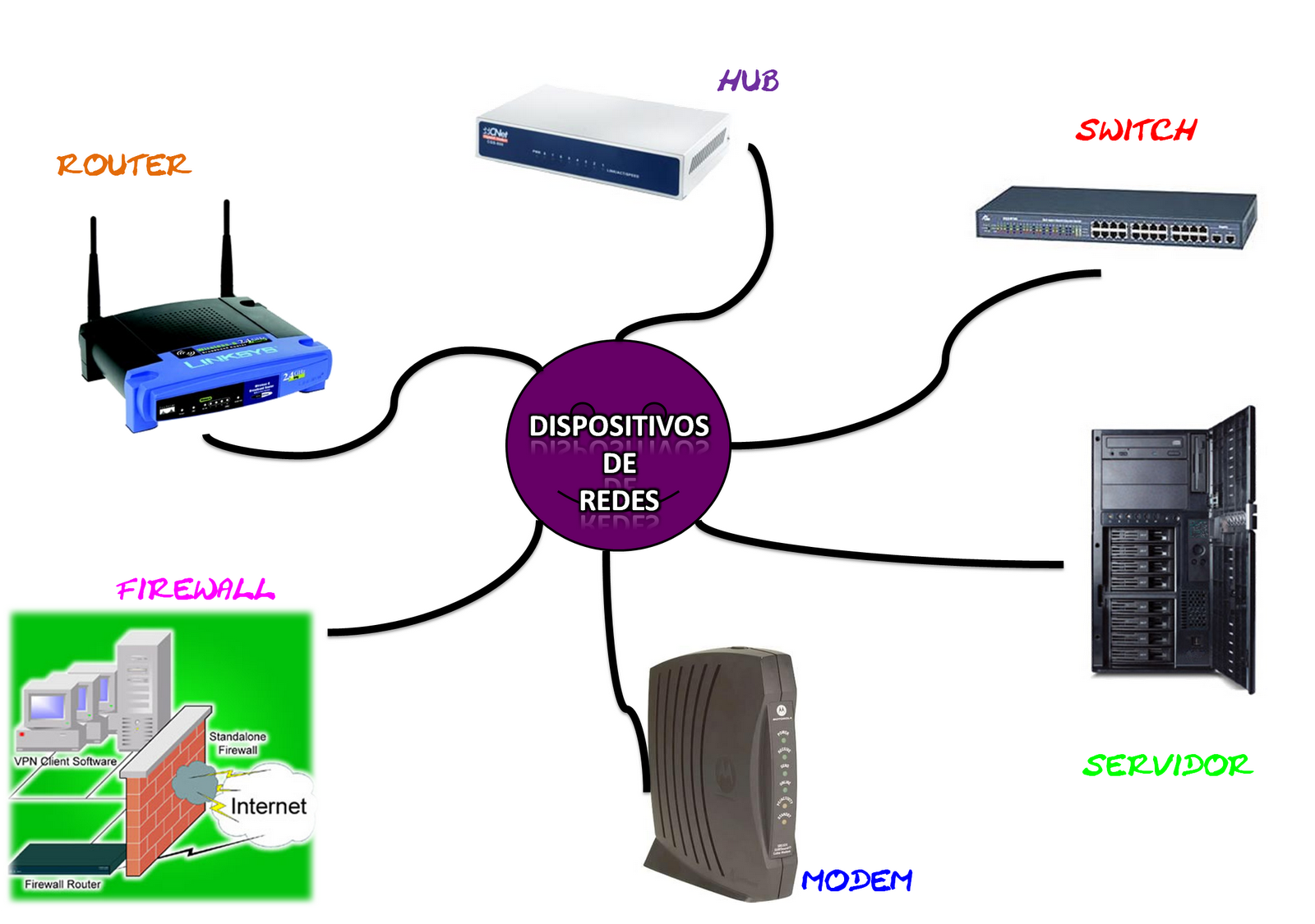 *ReD-SociedaD*: mapa mental
