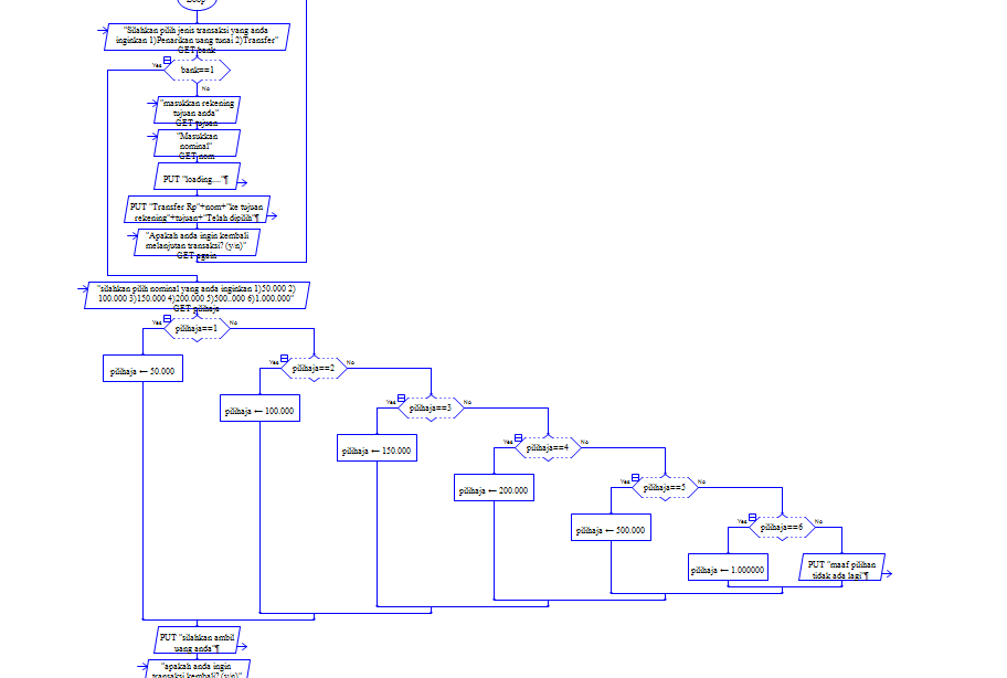RAPTOR aplikasi ATM atau tabungan ~ ALGORITMA DAN PEMROGRAMAN KEREN