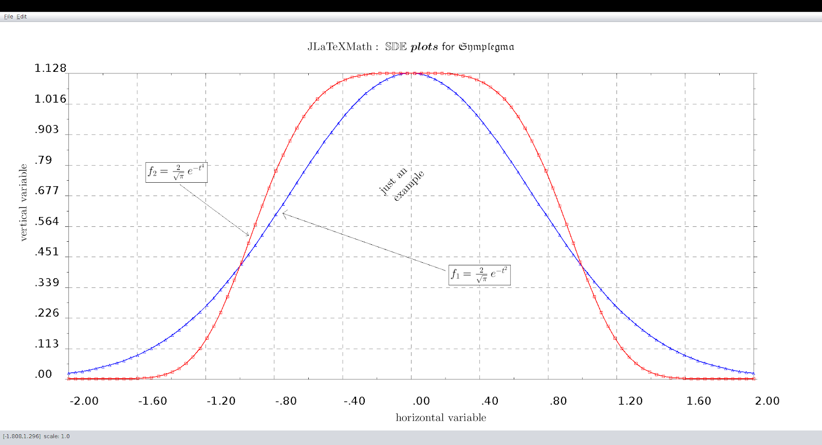 Make A Plot Using Latex