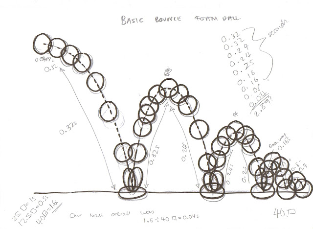 Animation Principles Bouncing Ball Diagrams