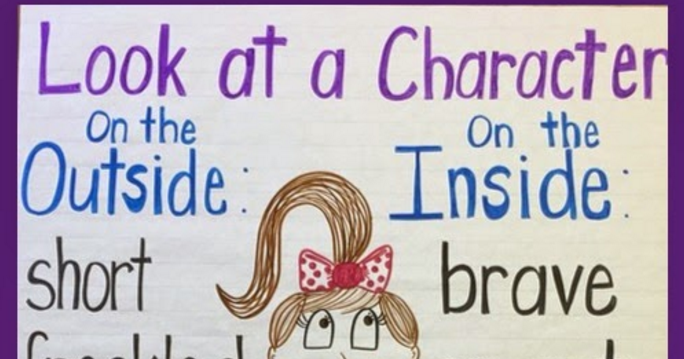 ELA Anchor Charts: Look at the Inside and Outside of a Character