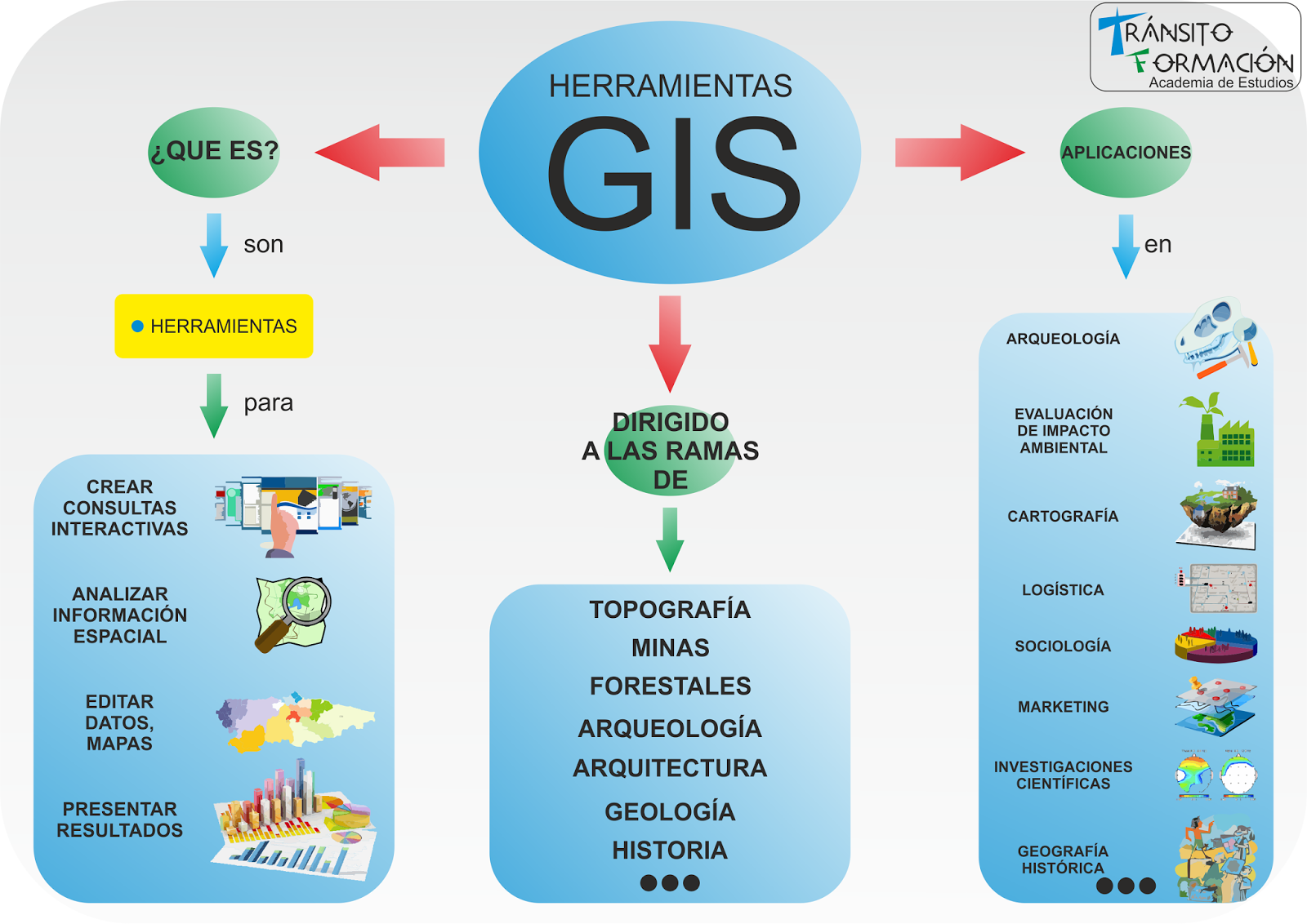 TRÁNSITO FORMACIÓN: CURSO GIS