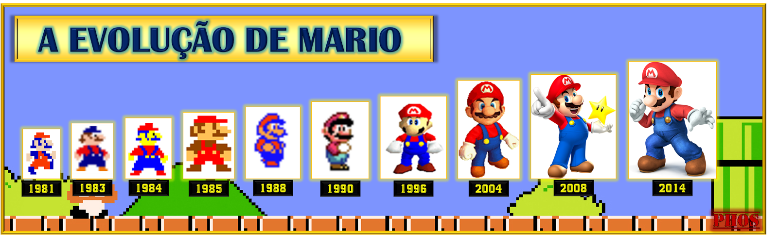 Universo Animangá: A história da série Super Mario