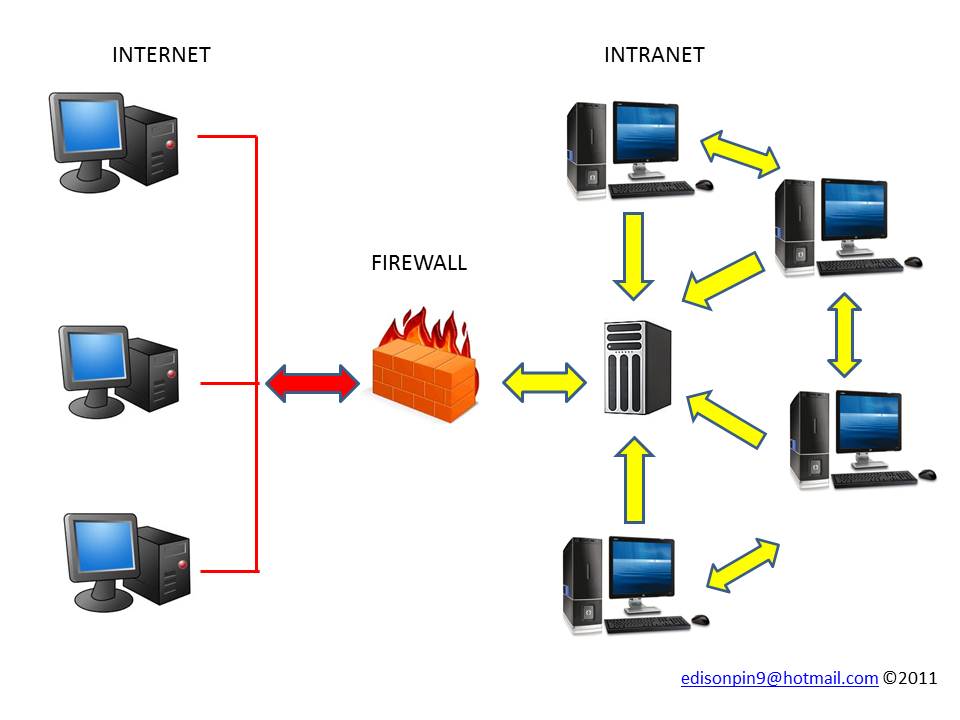 CARLOS EDISON PINILLA ROSALES: FIREWALL