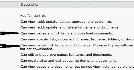 Difference between View Only and Read permissions in SharePoint