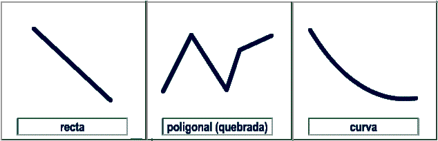Espacio Matemático: Los distintos Tipos de Líneas