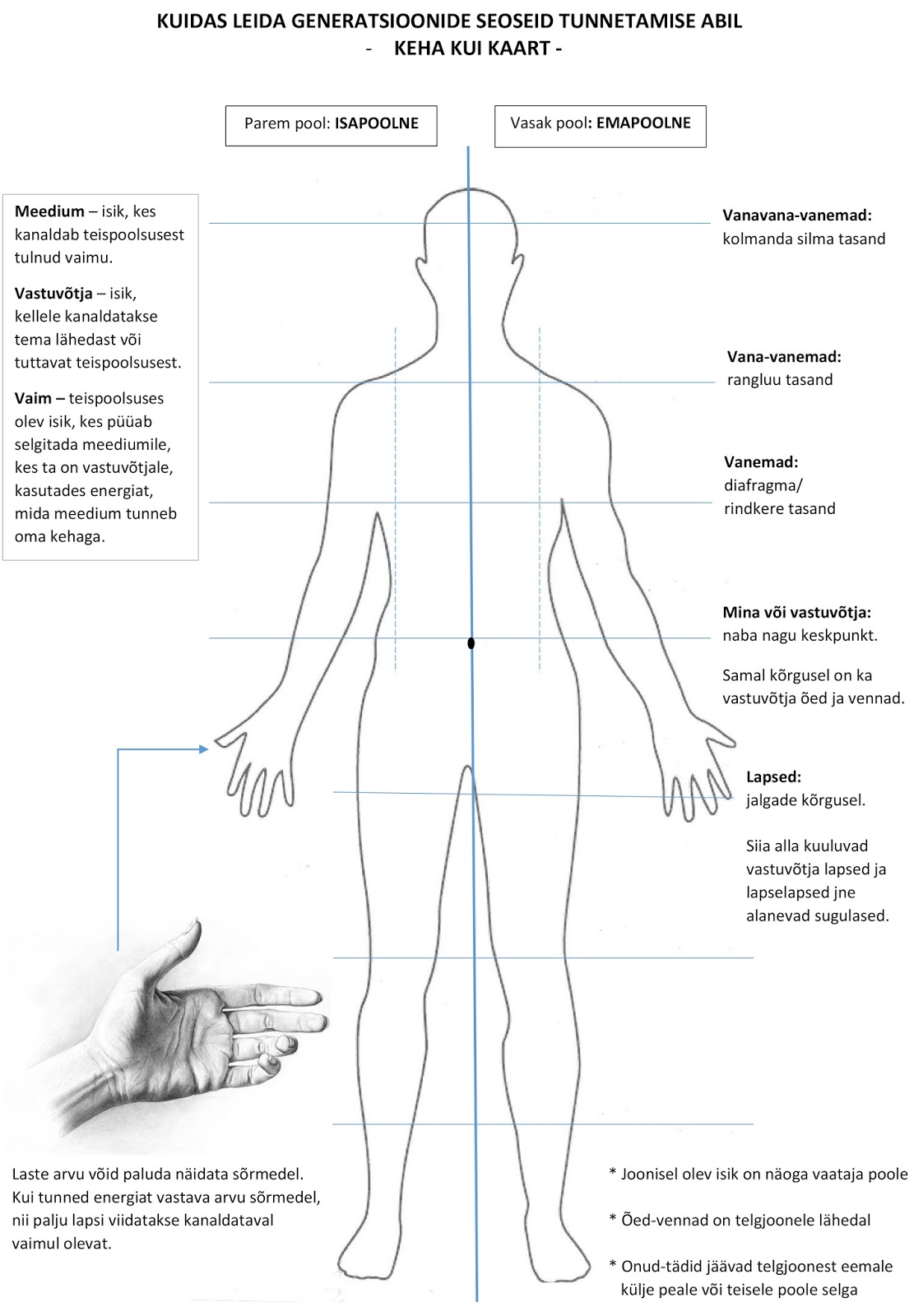 Selgeltnägijad ja meediumid: oktoober 2015