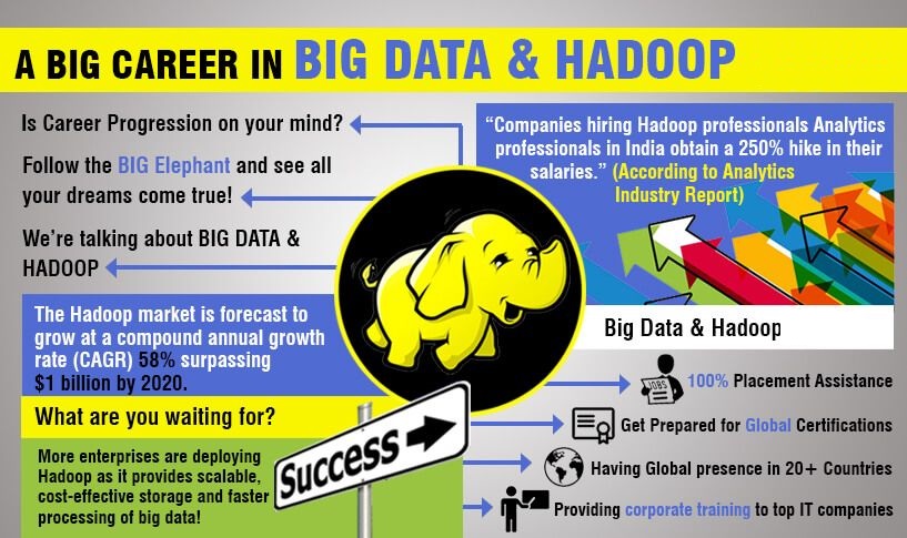Big Data Training: What Is Big Data Training