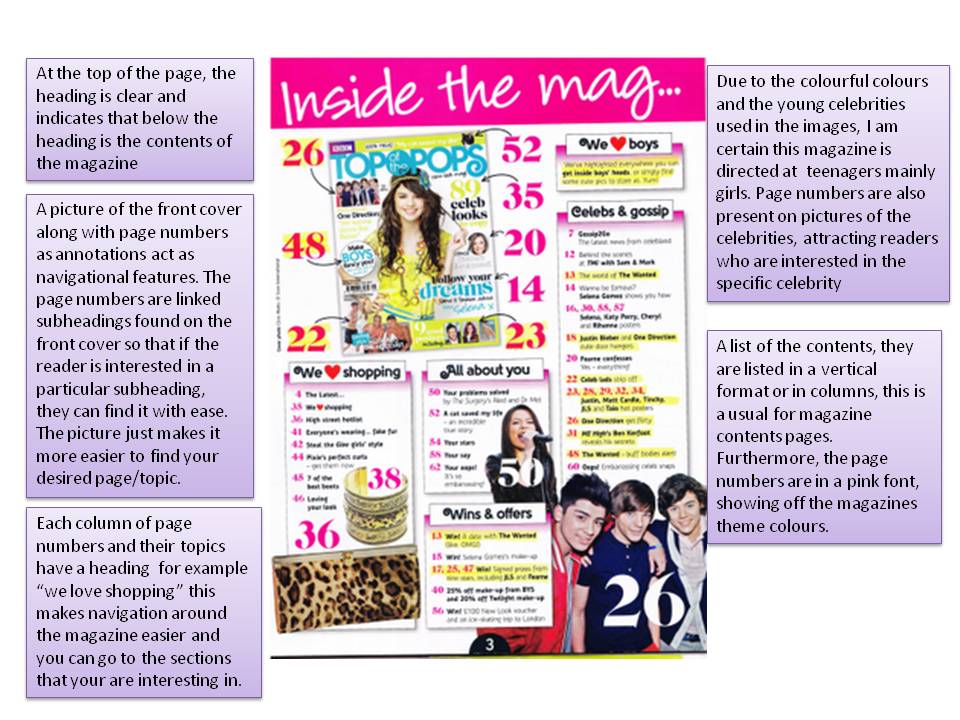 zach smythe music magazine project: Magazine contents page analysis