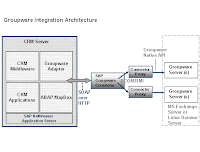 It Solutions, Ireland: Types of servers
