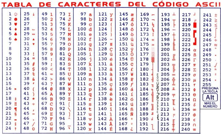 codigo ASCII