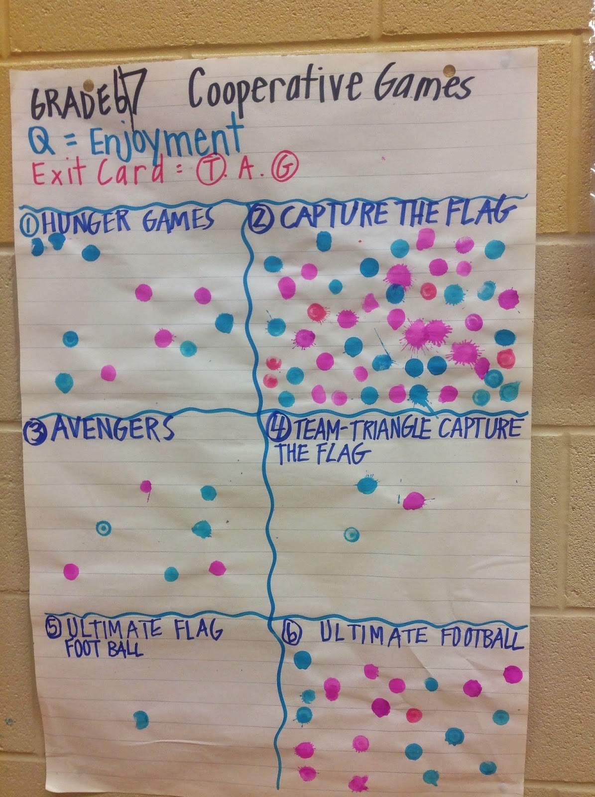 HPE Merritt: Health and Physical Education: Positive Attitude in PE