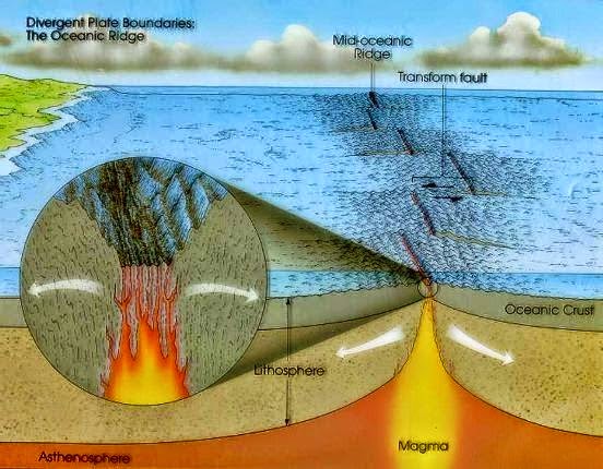Mengungkap Gunung Berapi Bawah Laut, Mungkinkah Ada Api di Dalam Lautan ...