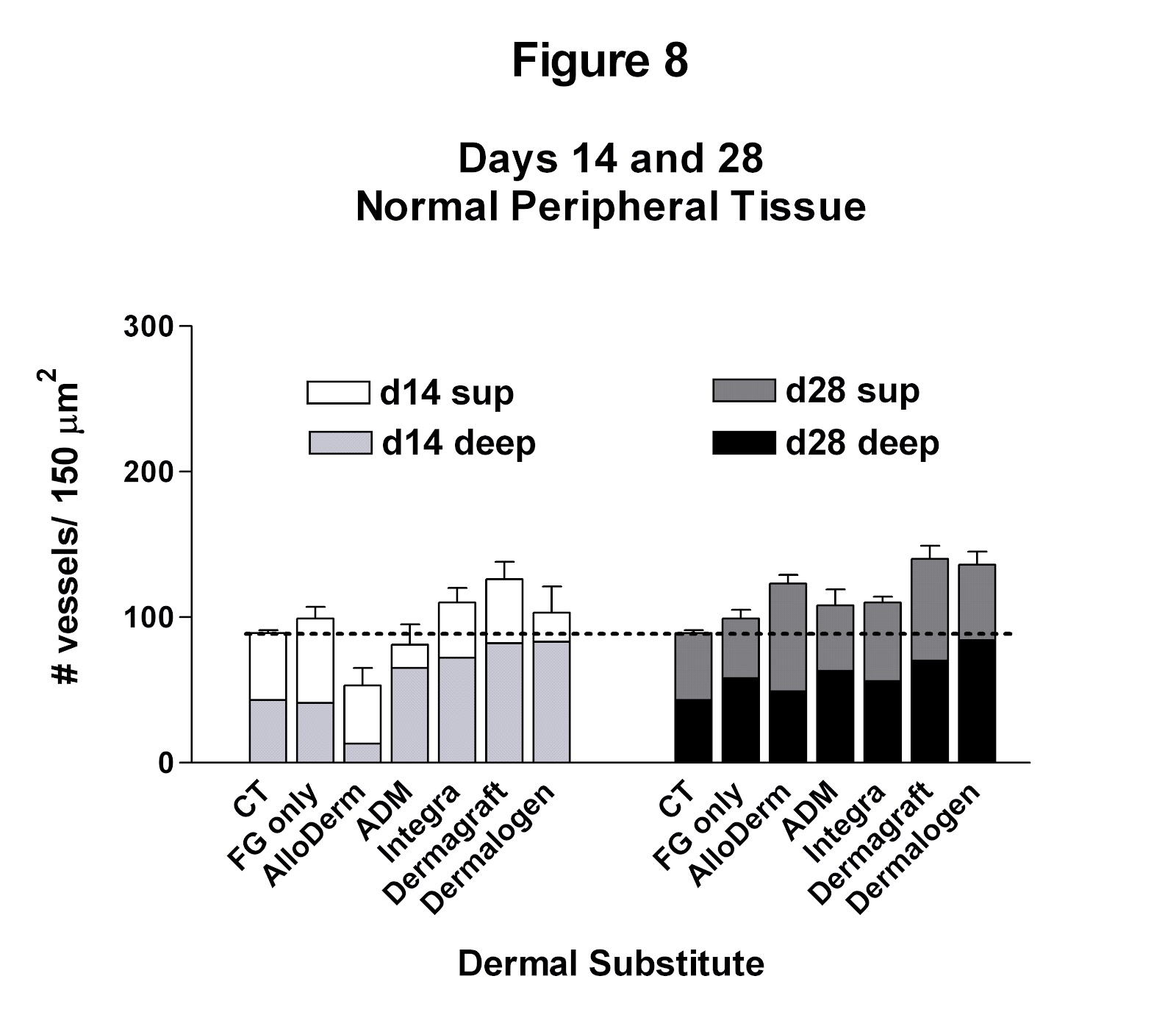 My unpublished biomedical research: Wound Healing and ...
