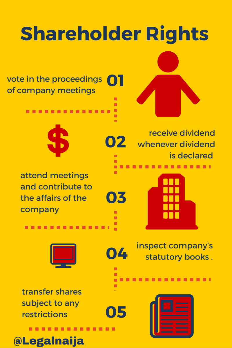 Info-graph on rights of Company Shareholders ~ The Legalnaija Blawg