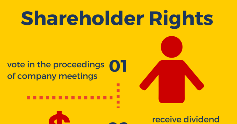 Info-graph on rights of Company Shareholders ~ The Legalnaija Blawg